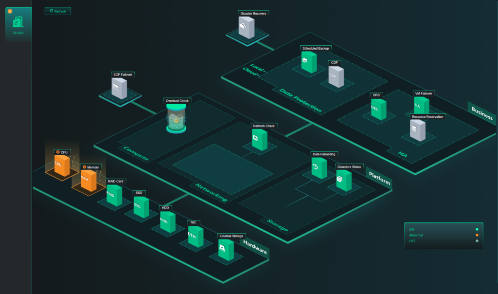 Data center | ip telecom